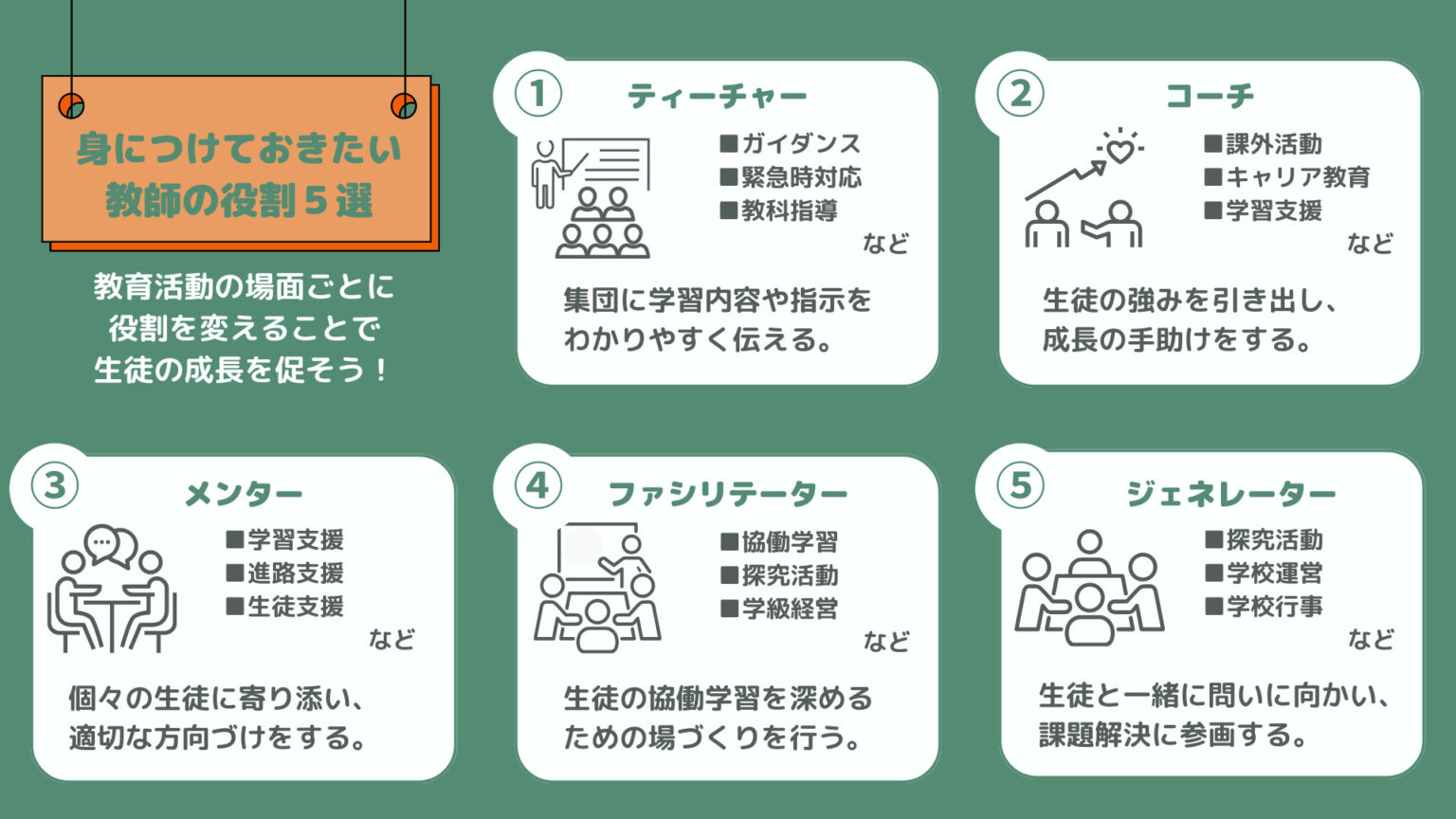 使い分けが重要！これからの教育に必要な『教師の役割5選』 - 教育情報サイト まなびて