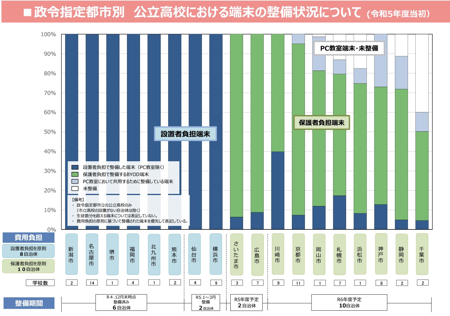 【高校生向け】BYODの一人一台端末は何にする？各OSのメリット・デメリットを紹介！ - 教育情報サイト まなびて
