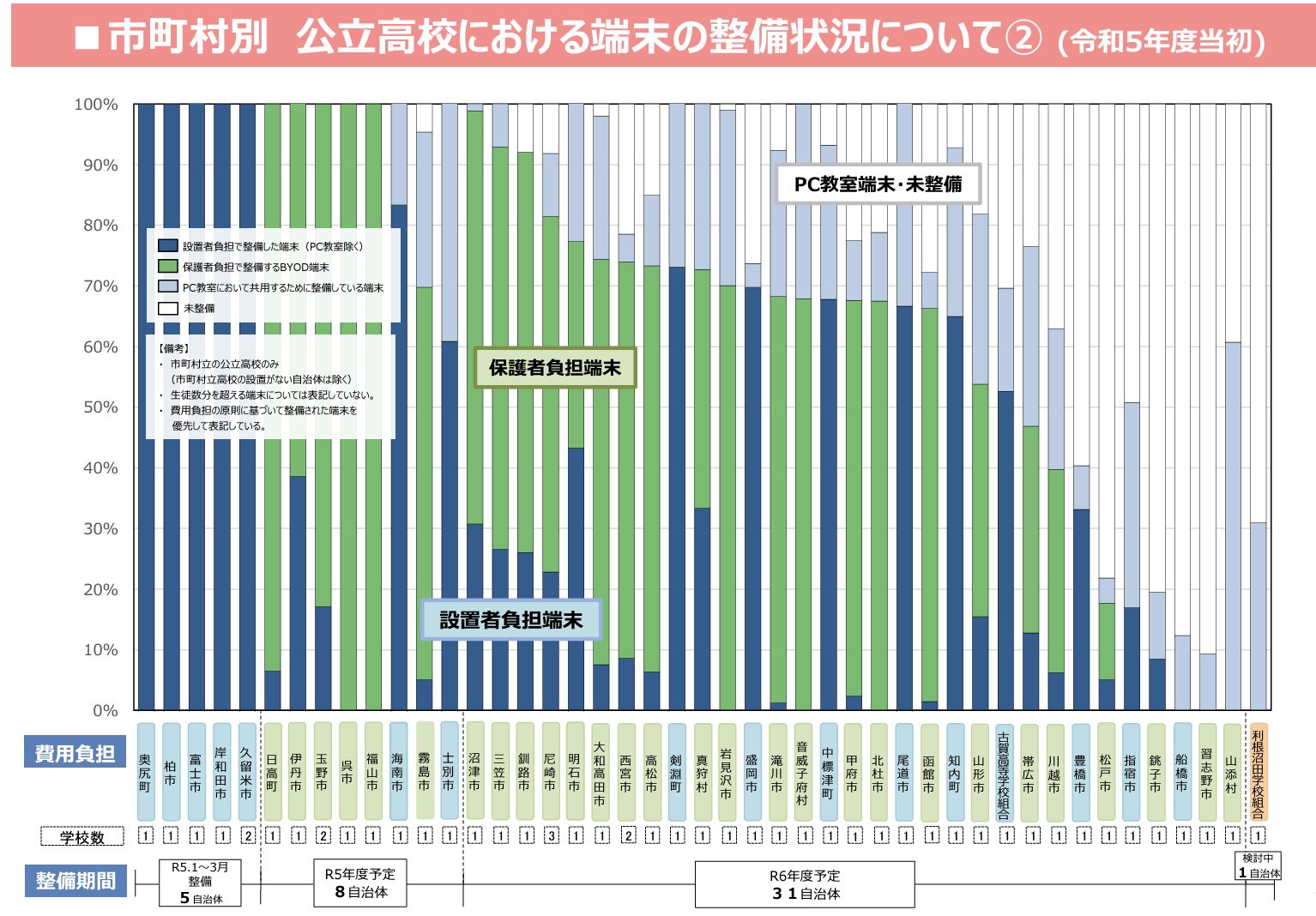 【高校生向け】BYODの一人一台端末は何にする？各OSのメリット・デメリットを紹介！ - 教育情報サイト まなびて